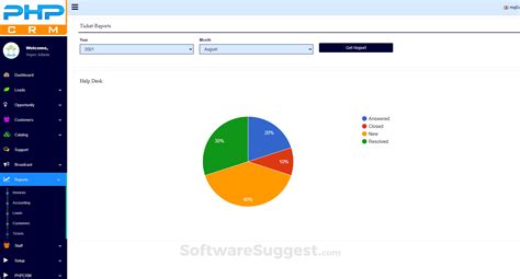 php crm reviews pricing features in 2025