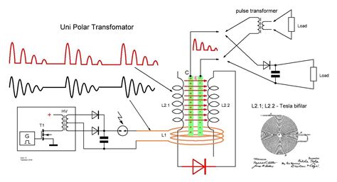 The Effect Of Transverse Magnetic Field 15tesla On The