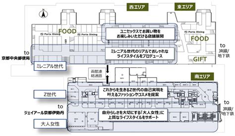 京都駅前地下街ポルタが大規模リニューアル！2024年2月より順次開業！刷新38テナント一覧！最新情報も！ 出店ウォッチ
