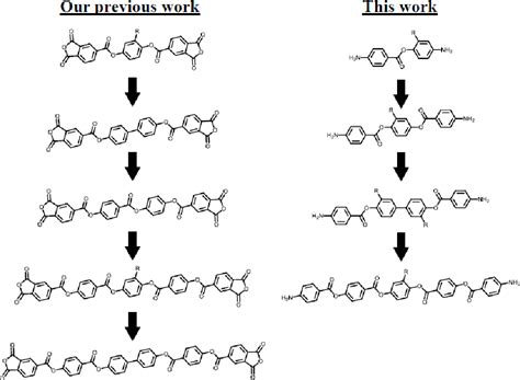 Figure 1 From Polyester Imides Possessing Low Coefficients Of Thermal Expansion And Low Water