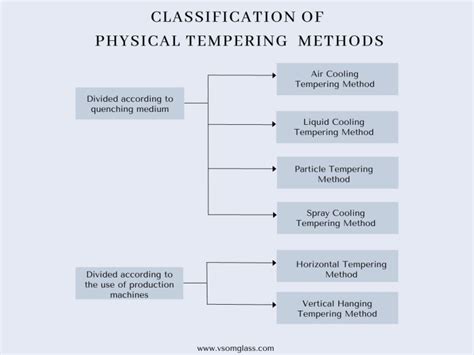 Physical Tempering Methods For Glass A Comprehensive Guide Vsom Glass