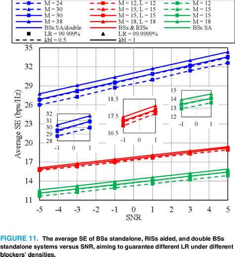 Figure 11 From The Mobile Blockers Impact On Riss Aided Mmwave Thz Communication Systems