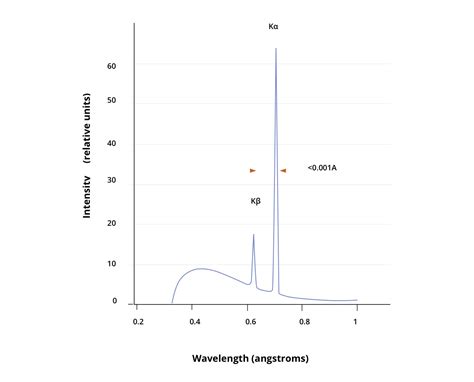 Index Of Images XRD Module
