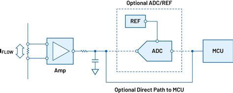Generic Signal Chains For Current Measurement Adi Mouser