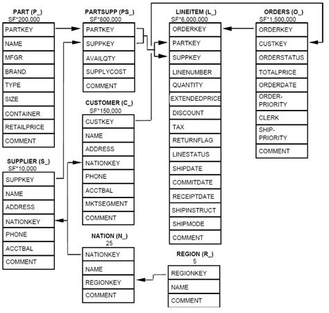 Testdatengenerierung Mit TPC H Blog Ordix De