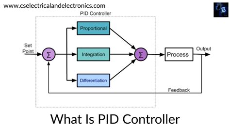 What Is Pid Controller Working Advantages Disadvantages Applications