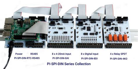 Raspberry Pi DIN Rail I O Interfaces Electronics Lab Com