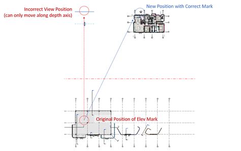 how to move elevation view correctly or reset its position to the