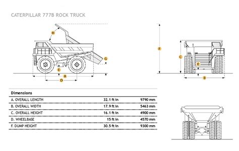 Caterpillar Dump Truck Supplier Worldwide Used 1985 Cat 777b Off