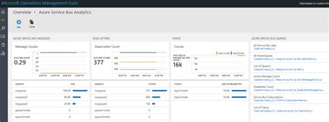 Oms Service Bus Solution Code Samples Microsoft Learn