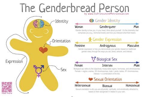 Gender And Sexuality Safe Space Health