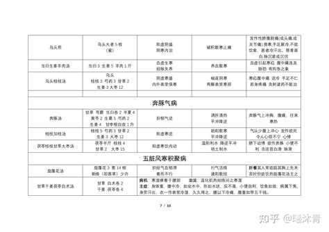 金匮要略表格笔记整理 知乎