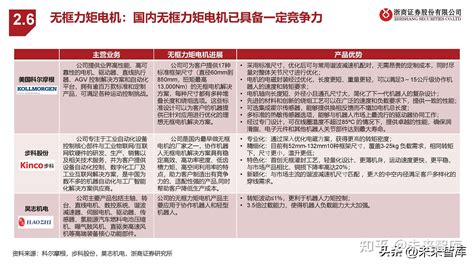 人形机器人行业深度报告：聚焦 具身智能”，产业化提速 知乎