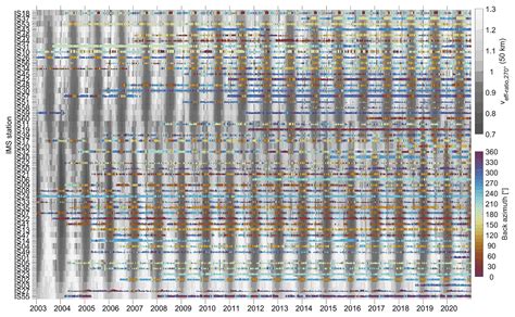 Essd International Monitoring System Infrasound Data Products For