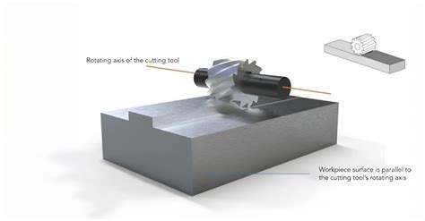 Cnc Milling A Detailed Explanation Of The Process At Machining
