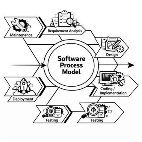 Software Process Customization And Improvement Computer Hindi Notes