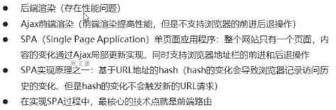 vue项目地址上的 是哪来的前端路由的hash模式和history模式 周文豪 博客园