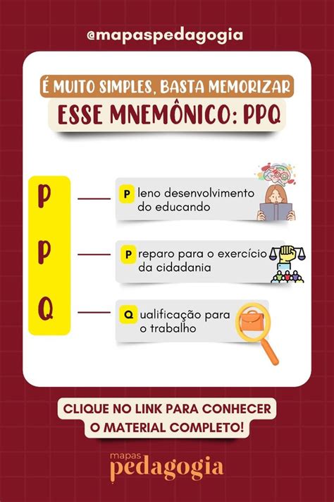 Finalidade da educação na LDB Mapa Mental in 2024 Clique Simple