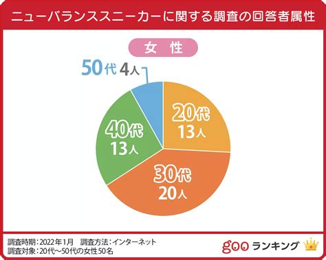 50人に聞いた！ニューバランスの人気おすすめランキング17選【レディース向けや履き心地がいいものも】｜セレクト Gooランキング