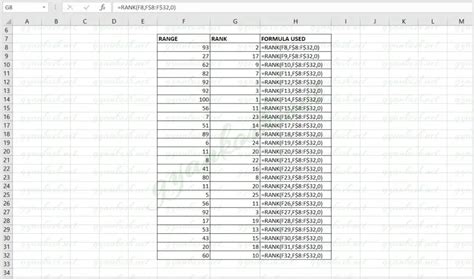 Find The Order Of The Value Using Rank Function In Excel