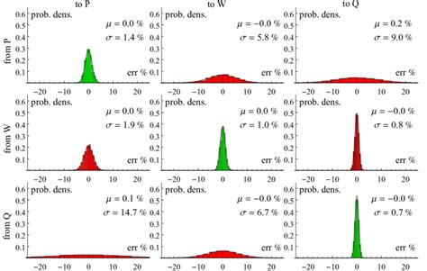 Relative Reconstruction Errors Relative To The Global Maximum Of The