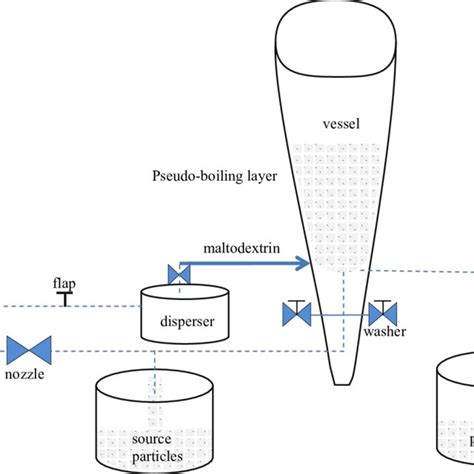 Scheme Of The Device For Microencapsulation Of Enzymes Download Scientific Diagram