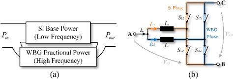 Figure 1 From Adaptive Power Sharing And Switching Frequency Control For Power Loss Optimization