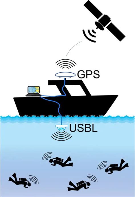 Are We Ready For High Speed Uw Wireless Connectivity Indepth