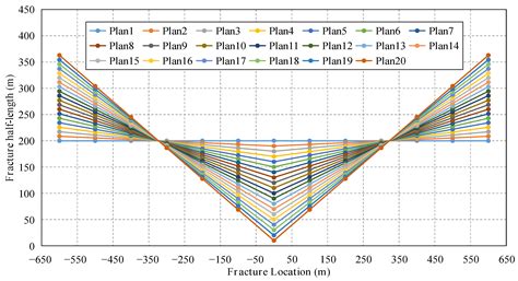 Energies Free Full Text Optimization Of Mathematical Function Shaped Fracture Distribution