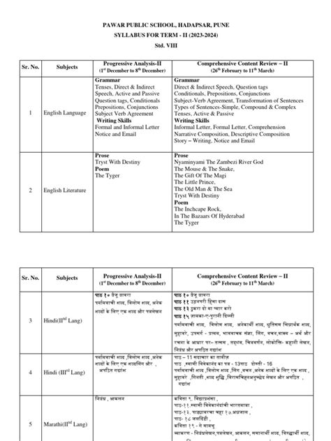 Std Viii Syllabus For Term Ii 2023 2024 20230428092352 Pdf