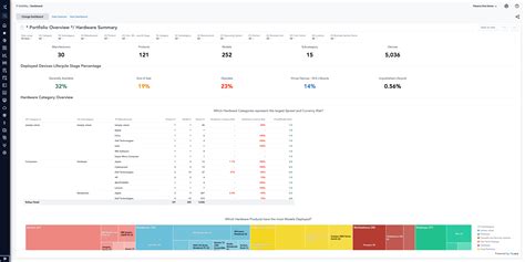 Strategic Hardware Lifecycle Management Flexera