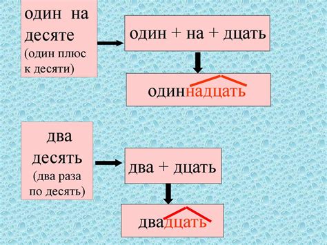 Простые и составные числительные презентация онлайн