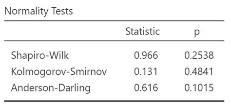 Assumptions In Linear Regression