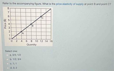 solved refer to the accompanying figure what is the price elasticity