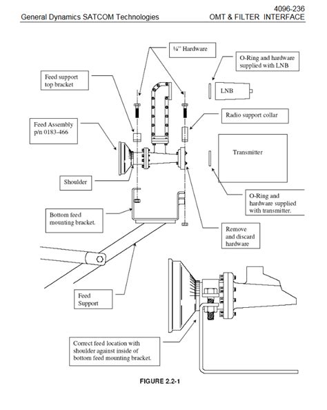 Gdsatcom Ku Band Tx Rx Feed Assembly • New Era Systems