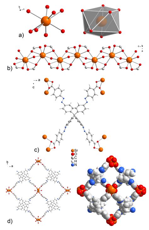 A The Coordination Environment And B Zig Zag Arrangement Of Central Download Scientific