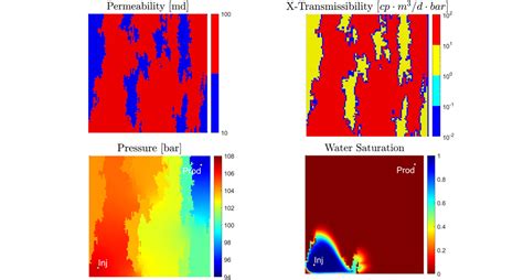 Coupled Prolongation In Multi Scale Pressure Solver For High Contrast