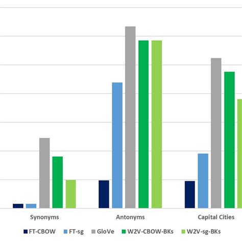 Semantics In Hac Embedding Models Download Scientific Diagram