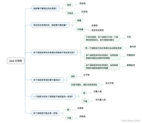 java必备基础3 包、多线程、锁、juc并发类、threadlocal java 多线程闭包和threadlocal csdn博客