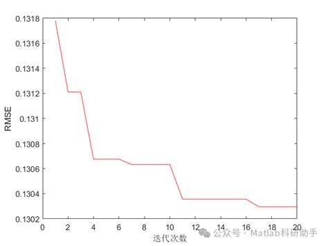 Ceemdan Cpo Vmd二次分解（ceemdan冠豪猪优化算法cpo优化vmd） Csdn博客