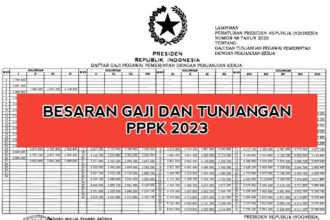 WAJIB TAHU Tenaga Honorer Akan Diangkat Jadi PPPK Segini Besaran Gaji