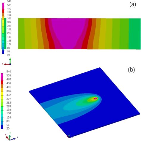 A Cross Sectional View Of The Temperature Distribution B And