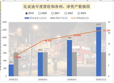 Excel动态图表中的选项按钮是怎么设置和控制数据动态变化的？