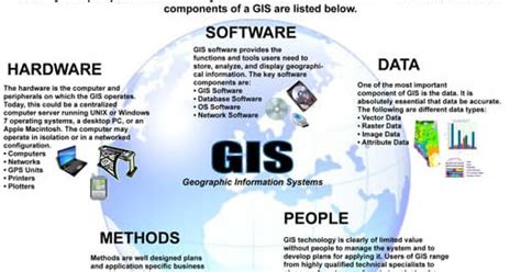 How To Make A Shapefile Using Latitude Longitude Coordinates In An Excel Table Video
