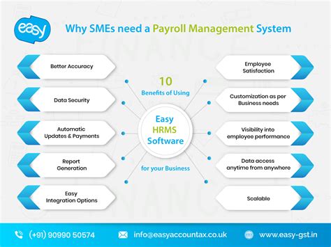 Why Smes Need A Payroll Management System