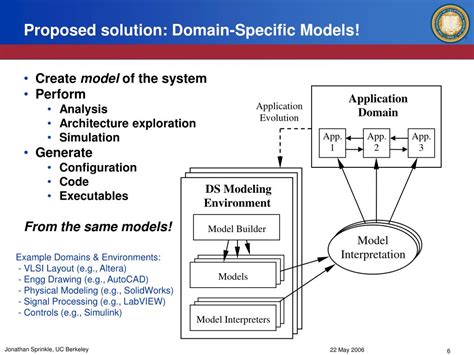 Ppt Model Based Systems Engineering Powerpoint Presentation Free Download Id5236797