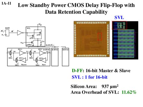 pdf low standby power cmos delay flip flop with data retention