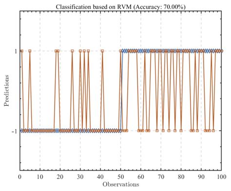 Symmetry Free Full Text Flight Conflict Detection Algorithm Based