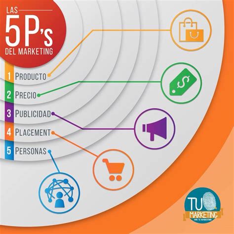 Las 5 P Del Marketing Hot Sex Picture