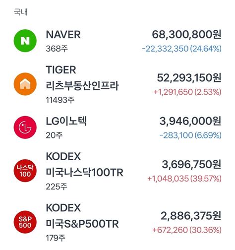 블라인드 주식·투자 하